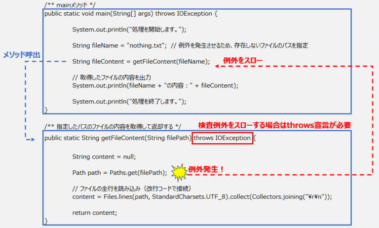 【Java入門】第19回 例外の利用｜例外のスロー（throw）とtry・catch・finally | knovus