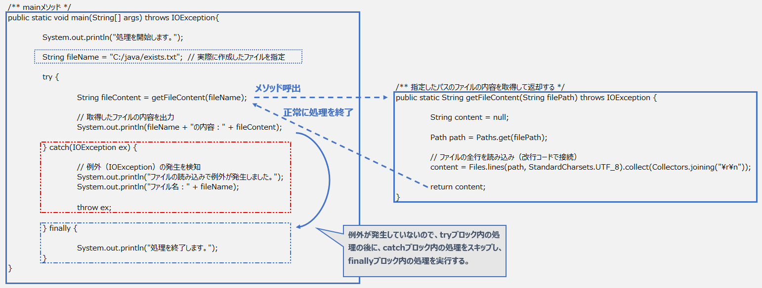 【java入門】第19回 例外の利用|例外のスロー(throw)とtry・catch・finally Knovus